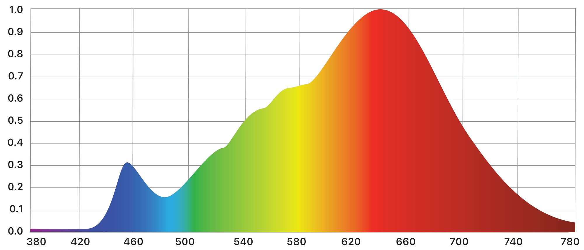 LiteMat Spectrum Specifications - LITEGEAR INC.
